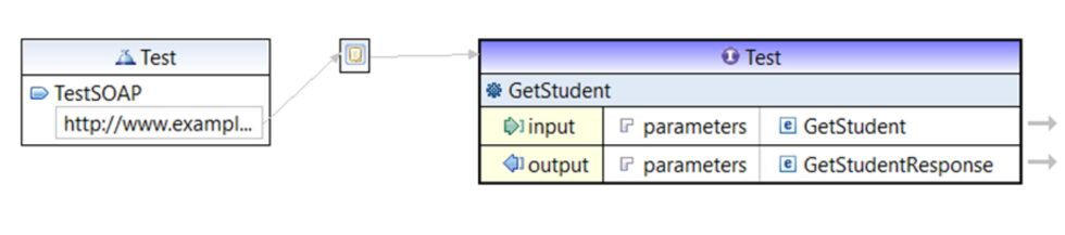 Creating A Soap Api Via Mulesoft Infoview Systems Inc