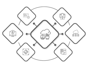 Infoview Systems Inc. : infoConnect Hub - MuleSoft - IBM i (AS/400) - Kafka