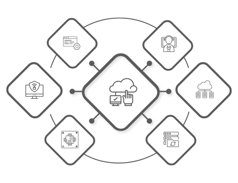 Infoview Systems Inc. : infoConnect Hub - MuleSoft - IBM i (AS/400) - Kafka