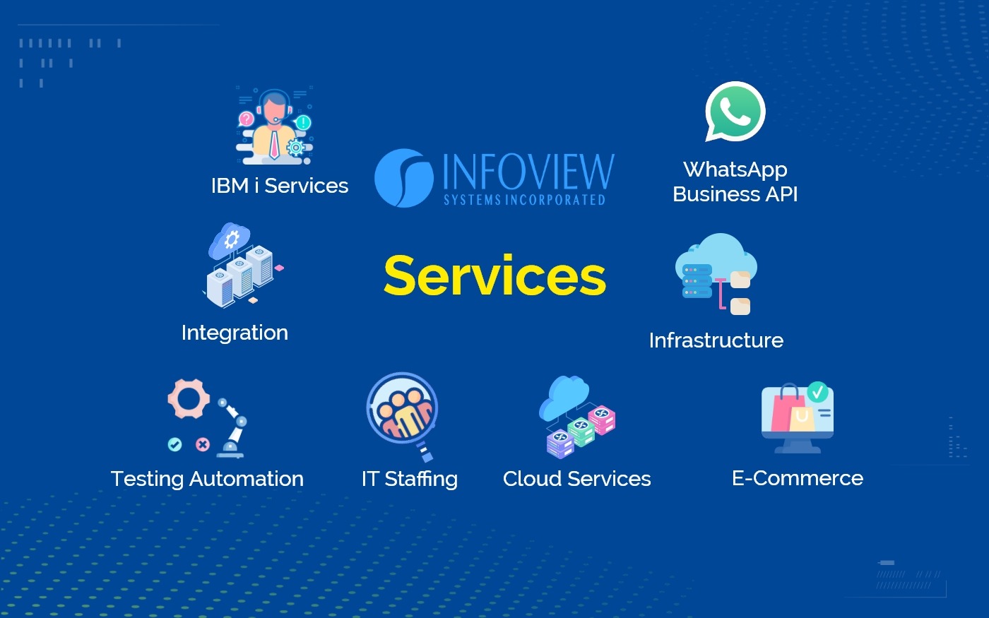 Services - Infoview Systems Inc.