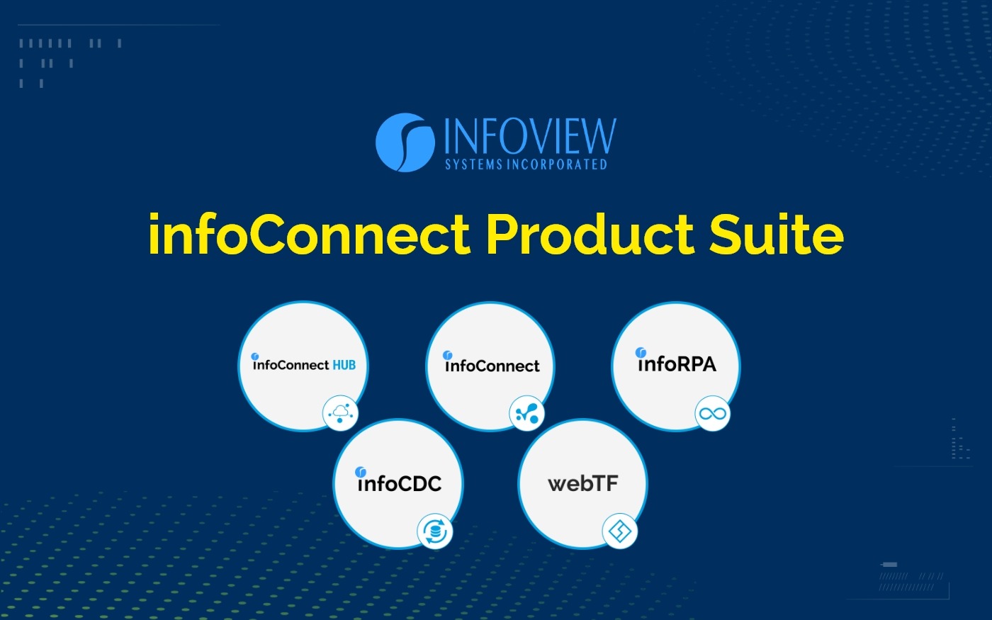 IBM i (AS400) Integration Tools